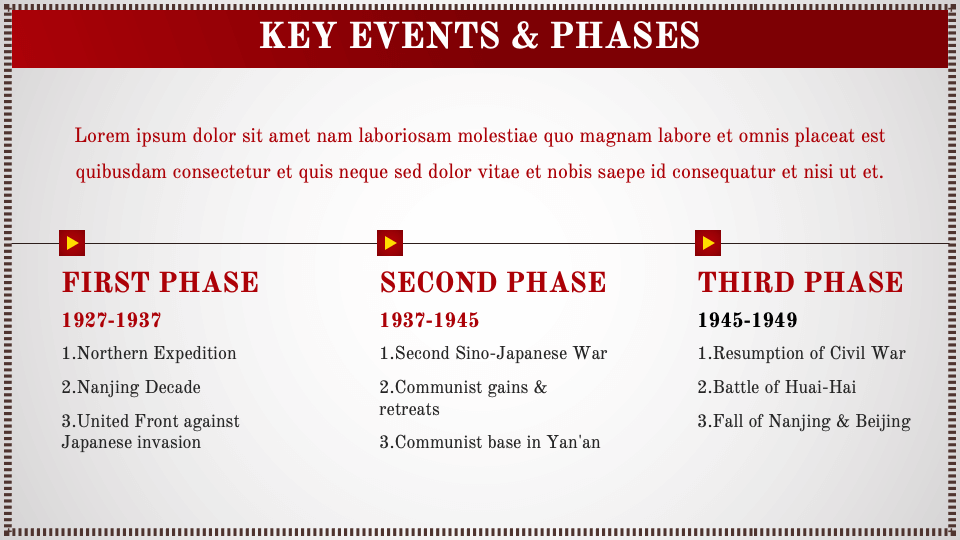 Free - The Chinese Civil War Template for Google Slides and PowerPoint ...