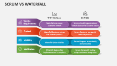 SCRUM Vs Waterfall PowerPoint and Google Slides Template - PPT Slides