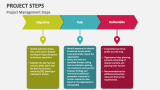 Project Steps Template for PowerPoint and Google Slides - PPT Slides
