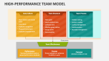 High-Performance Team Model Template for PowerPoint and Google Slides - PPT Slides