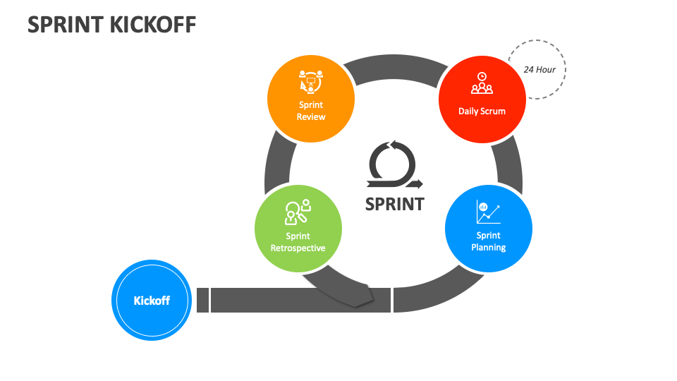 Sprint Kickoff PowerPoint and Google Slides Template - PPT Slides