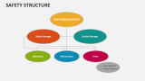 Safety Structure Template for PowerPoint and Google Slides - PPT Slides