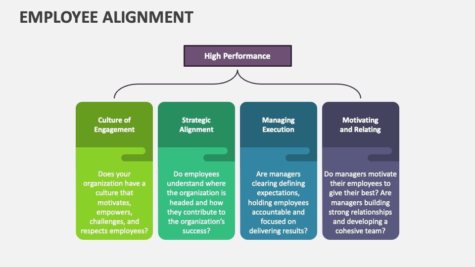 Employee Alignment Template for PowerPoint and Google Slides - PPT Slides
