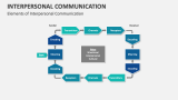 Interpersonal Communication Template for PowerPoint and Google Slides ...