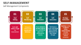 Self-Management PowerPoint and Google Slides Template - PPT Slides