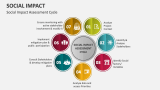 Social Impact Template for PowerPoint and Google Slides - PPT Slides