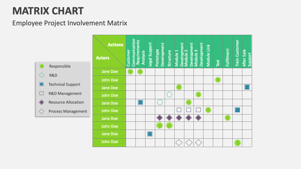 Matrix Chart for PowerPoint and Google Slides - PPT Slides