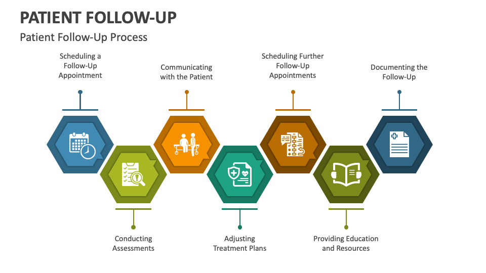 Patient Follow-Up PowerPoint and Google Slides Template - PPT Slides Patient Follow-Up PowerPoint and Google Slides Template - PPT Slides