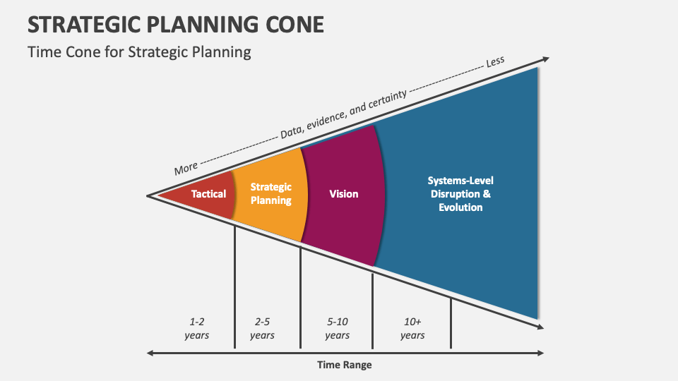 Strategic Planning Cone PowerPoint and Google Slides Template - PPT Slides