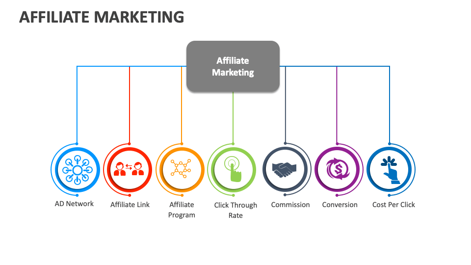 Affiliate Marketing Template for PowerPoint and Google Slides - PPT Slides