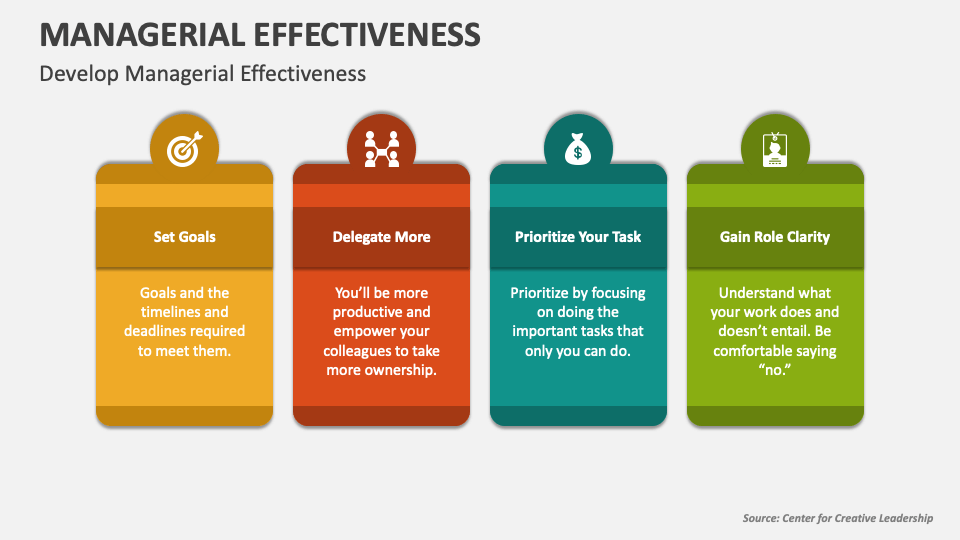 Managerial Effectiveness PowerPoint and Google Slides Template - PPT Slides