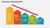 Resource Management Template for PowerPoint and Google Slides - PPT Slides