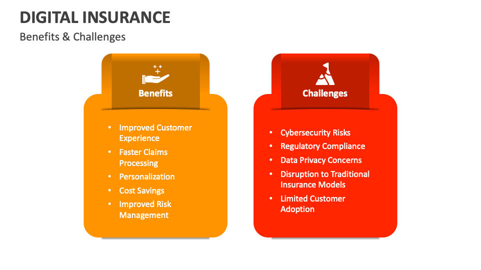Digital Insurance PowerPoint and Google Slides Template - PPT Slides