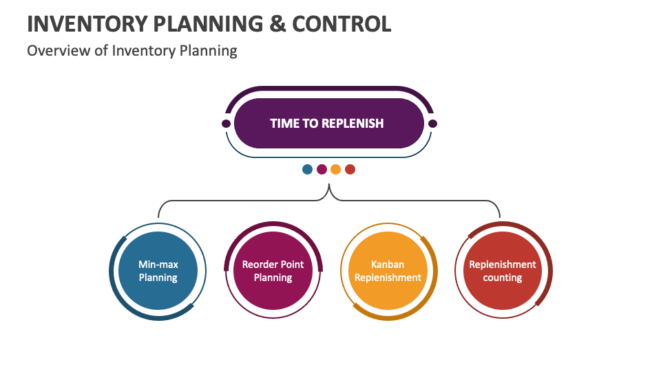 Inventory Planning and Control PowerPoint and Google Slides Template ...