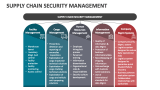 Supply Chain Security Management PowerPoint and Google Slides Template ...