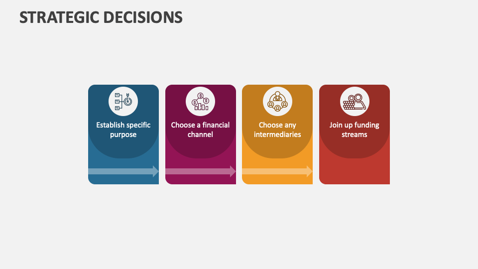 Strategic Decisions PowerPoint and Google Slides Template - PPT Slides