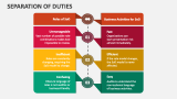 Separation of Duties Template for PowerPoint and Google Slides - PPT Slides