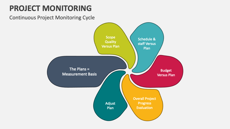Project Monitoring Template for PowerPoint and Google Slides - PPT Slides