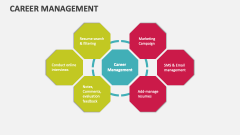 Career Management Template for PowerPoint and Google Slides - PPT Slides