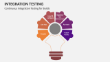 Integration Testing Template for PowerPoint and Google Slides - PPT Slides