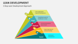 Lean Development Template for PowerPoint and Google Slides - PPT Slides