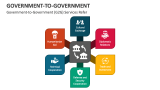 Government-to-Government PowerPoint and Google Slides Template - PPT Slides