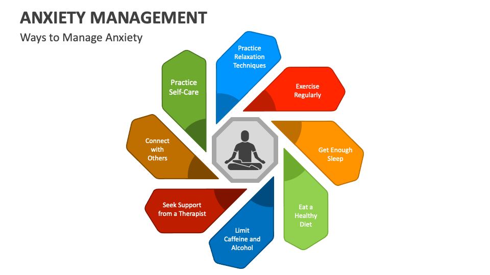 Anxiety Management PowerPoint and Google Slides Template - PPT Slides