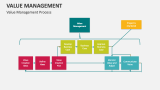 Value Management Template for PowerPoint and Google Slides - PPT Slides