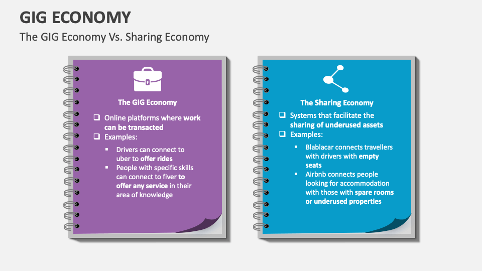 GIG Economy Template for PowerPoint and Google Slides - PPT Slides
