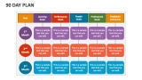 90 Day Plan PowerPoint and Google Slides Template - PPT Slides