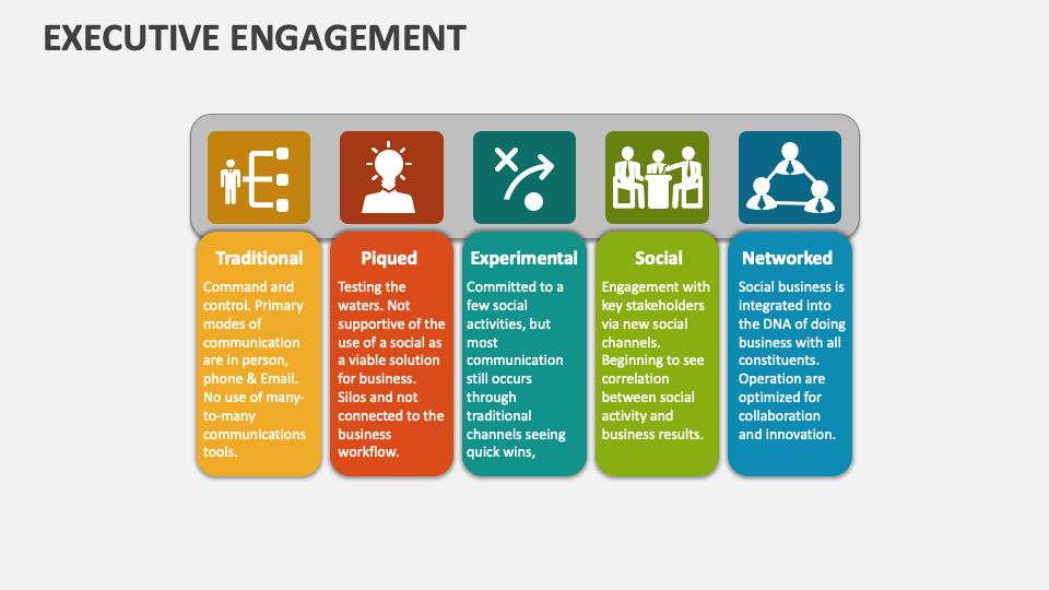 Executive Engagement Template for PowerPoint and Google Slides - PPT Slides