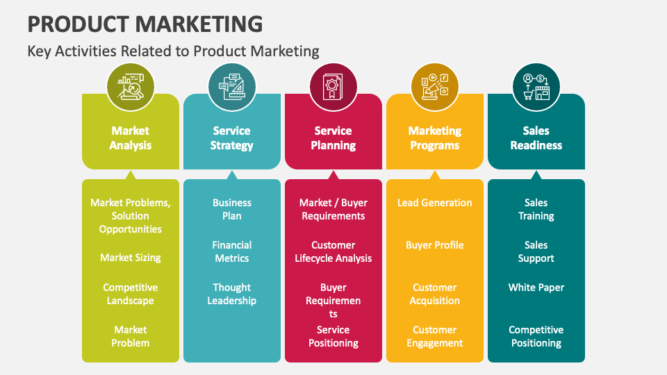 Product Marketing PowerPoint and Google Slides Template - PPT Slides