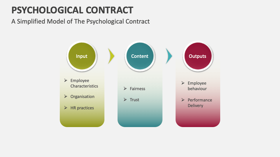 Psychological Contract Template for PowerPoint and Google Slides - PPT Slides