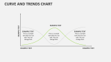 Curve and Trends Chart for PowerPoint and Google Slides - PPT Slides