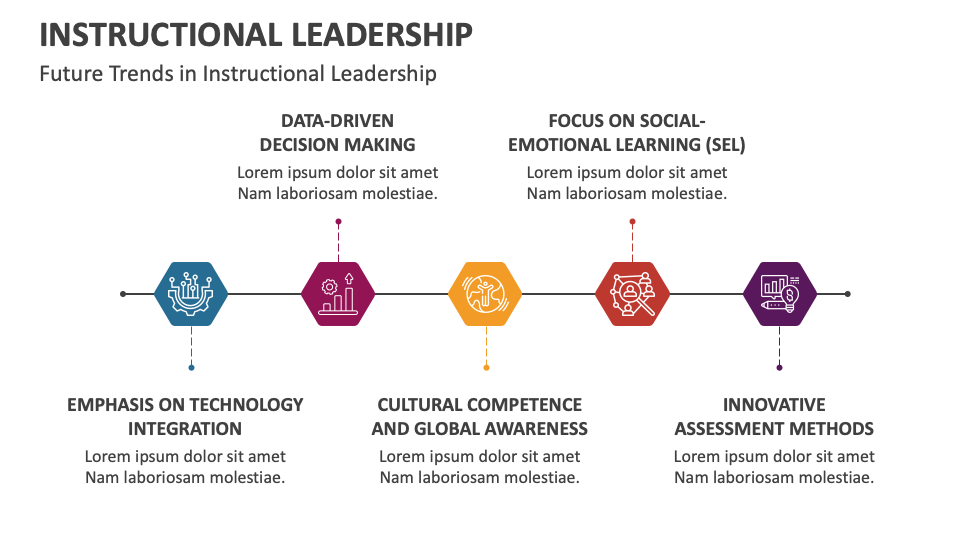 Instructional Leadership Template for Google Slides and PowerPoint ...