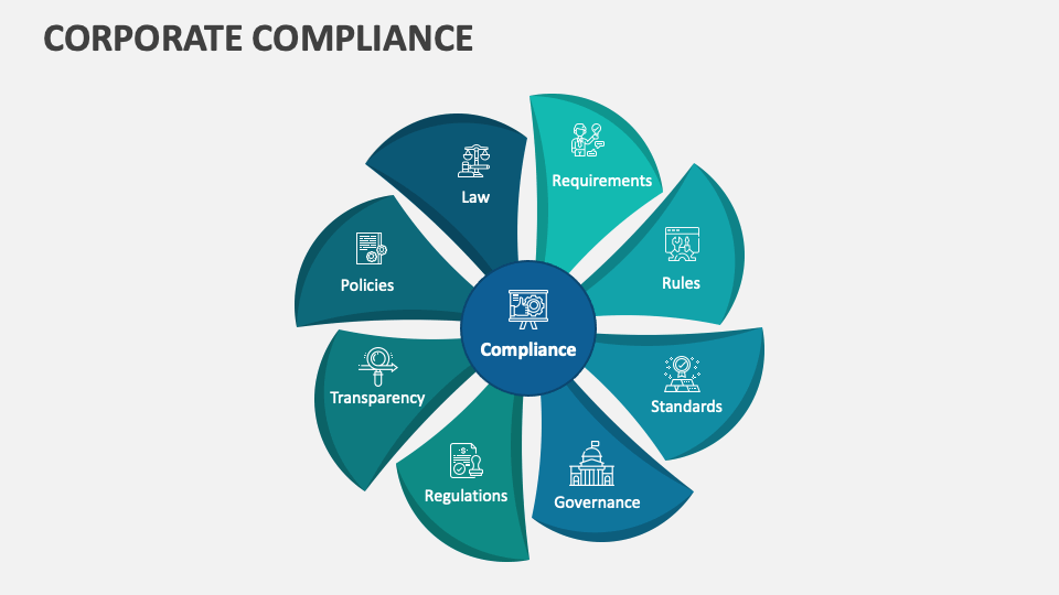 Corporate Compliance PowerPoint and Google Slides Template - PPT Slides