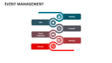 Event Management Template for PowerPoint and Google Slides - PPT Slides