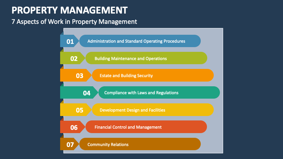 Property Management PowerPoint and Google Slides Template - PPT Slides
