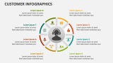 Customer Infographics for Google Slides and PowerPoint - PPT Slides