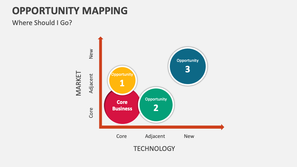 Opportunity Mapping Template for PowerPoint and Google Slides - PPT Slides