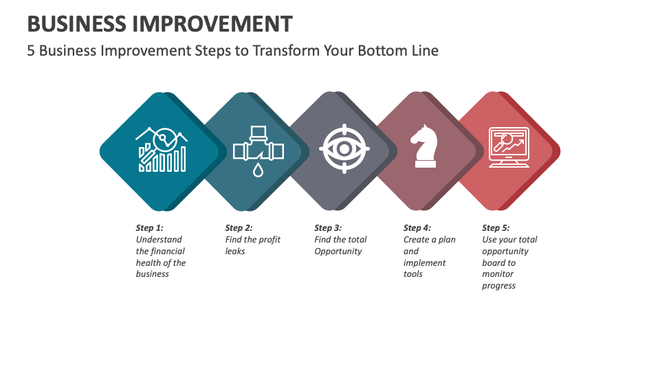 Business Improvement Template for PowerPoint and Google Slides - PPT Slides