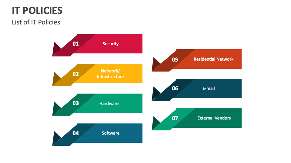 IT Policies Template for PowerPoint and Google Slides - PPT Slides
