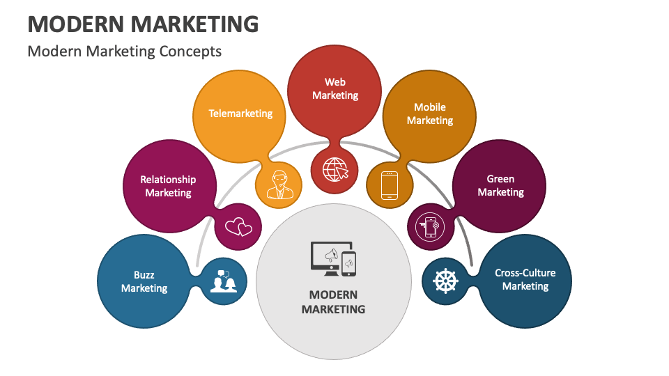 Modern Marketing PowerPoint and Google Slides Template - PPT Slides