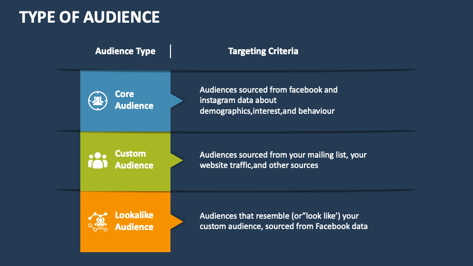 Type of Audience PowerPoint and Google Slides Template - PPT Slides