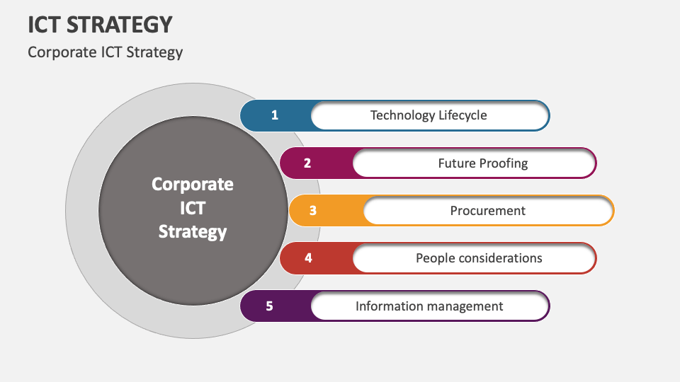ICT Strategy Template for PowerPoint and Google Slides - PPT Slides