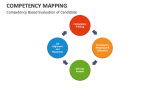 Competency Mapping Template for PowerPoint and Google Slides - PPT Slides