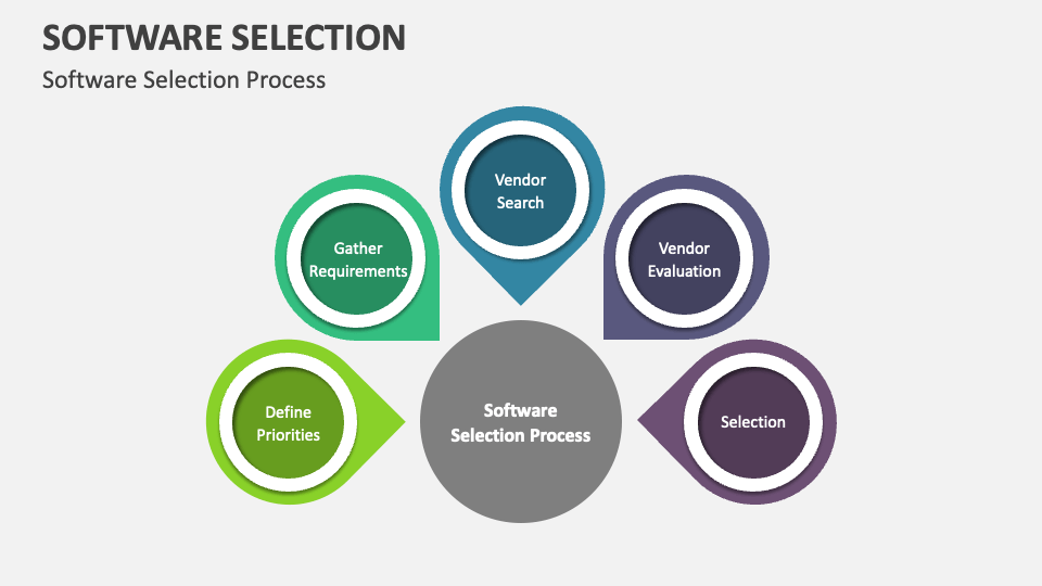 Software Selection Template for PowerPoint and Google Slides - PPT Slides