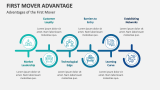 First Mover Advantage Template for Google Slides and PowerPoint - PPT ...