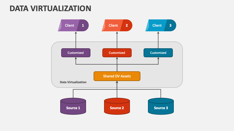Data Virtualization PowerPoint and Google Slides Template - PPT Slides