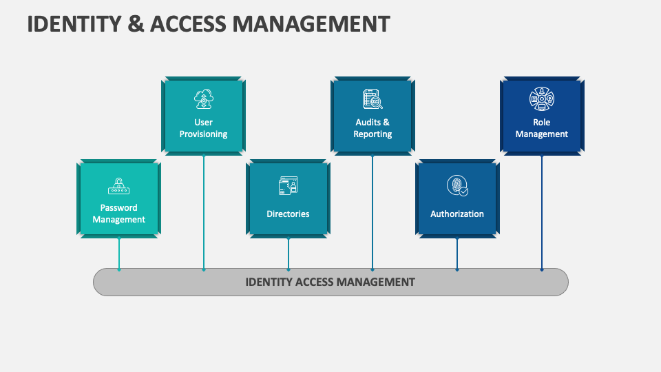 Identity and Access Management Template for PowerPoint and Google ...